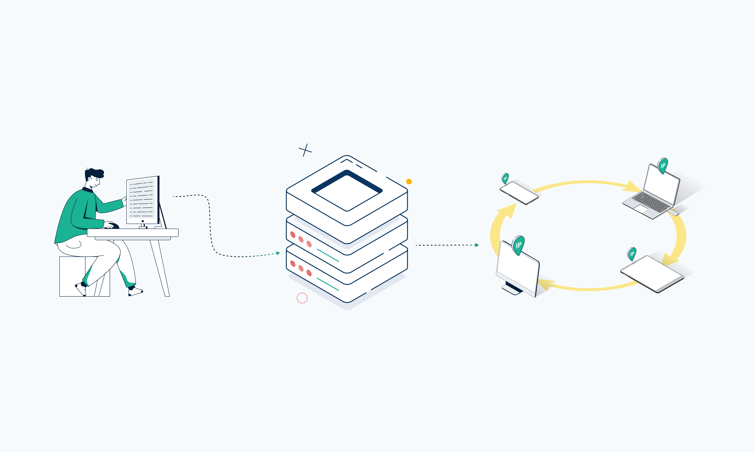 What are Rotating Proxies? Setup, Pros, Cons & Alternatives